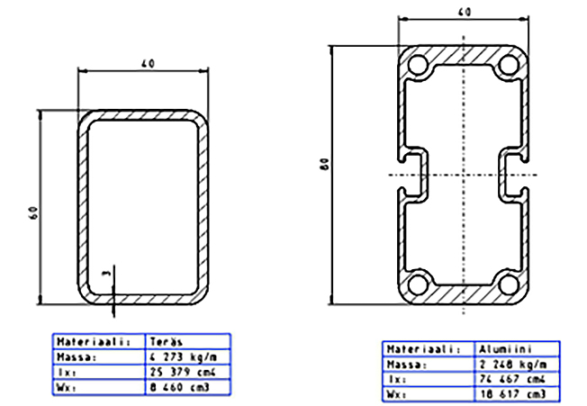 Mäkelä Alu Oy valmistaa alumiiniprofiileja ja tarjoaa pintakäsittelyä